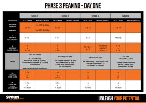 Phase 3 - Peaking | 12 week challenge - Storm Fitness Academy