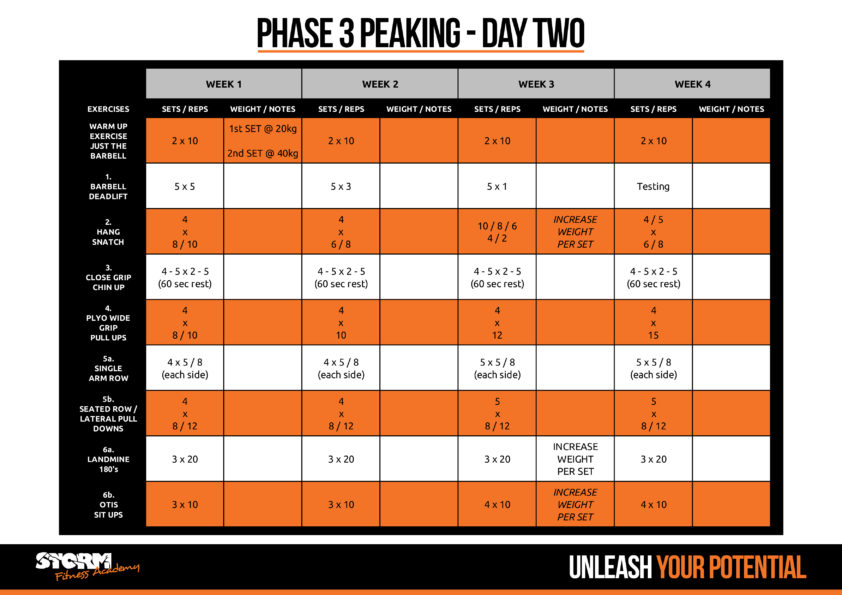 Phase 3 - Peaking | 12 week challenge - Storm Fitness Academy