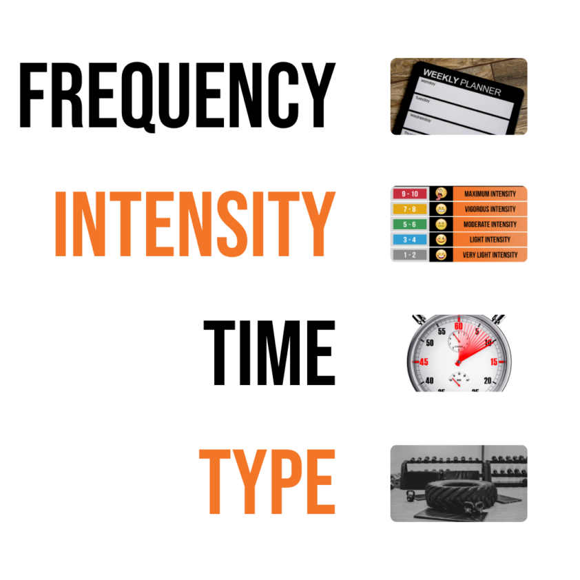 The FITT Principle Storm Fitness Academy